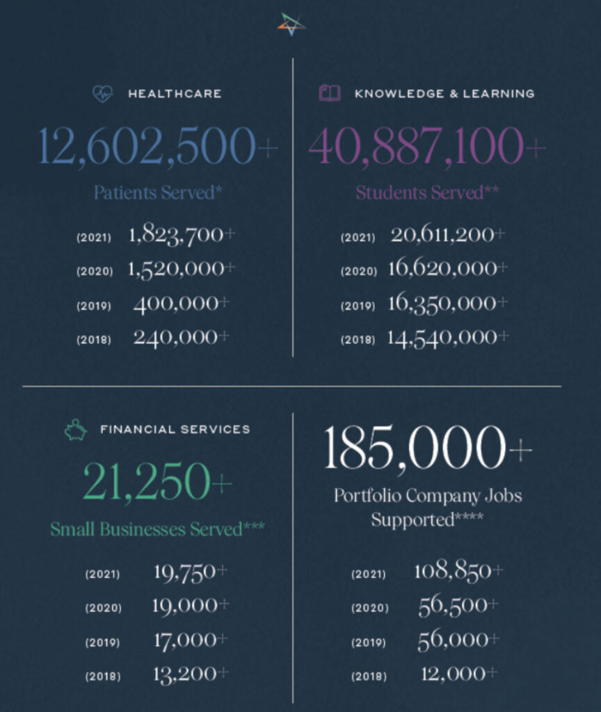 Impact Report 2022 - The Vistria Group
